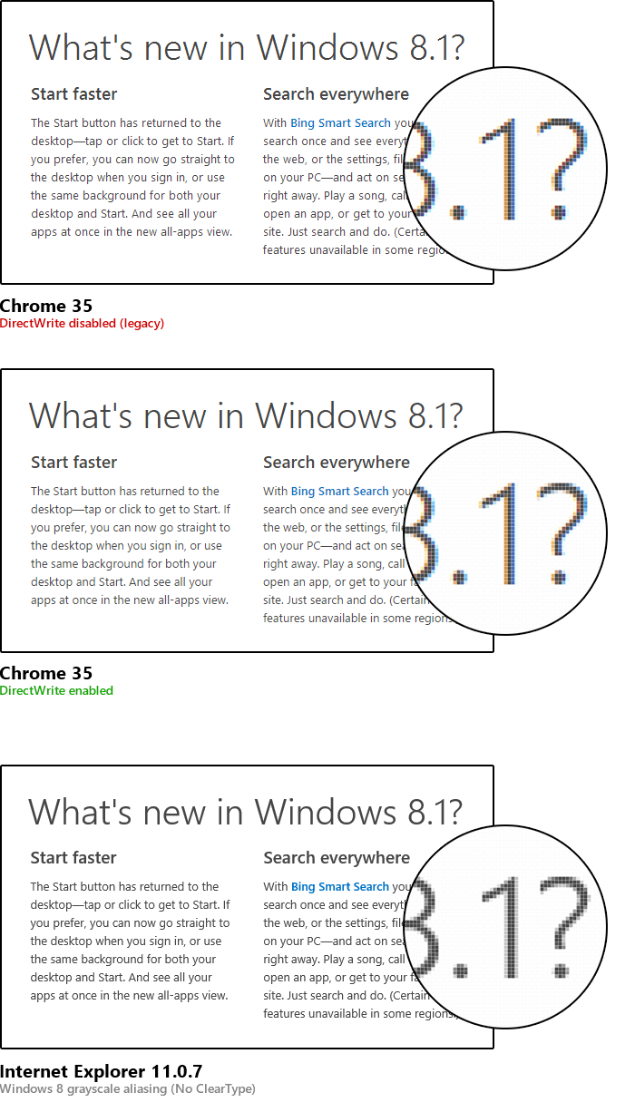 Google Chrome 35 beta adds much needed DirectWrite font rendering on Windows | istartedsomething