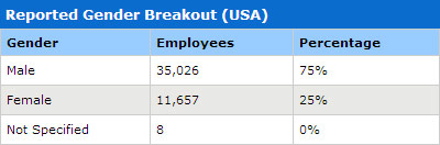 Microsoft gender breakout | istartedsomething