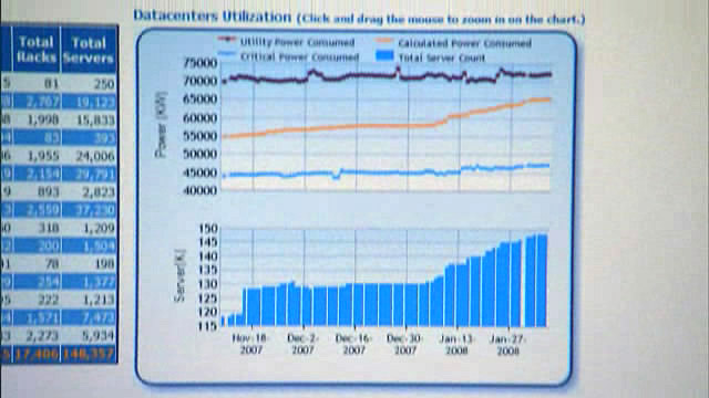 Microsoft Enviroment video reveals datacenter server numbers and power ...