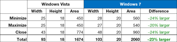 windows7captiontable | istartedsomething