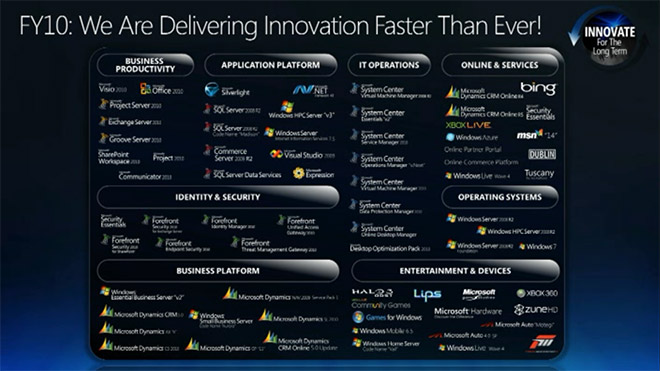 microsoft_fy10_roadmap | istartedsomething
