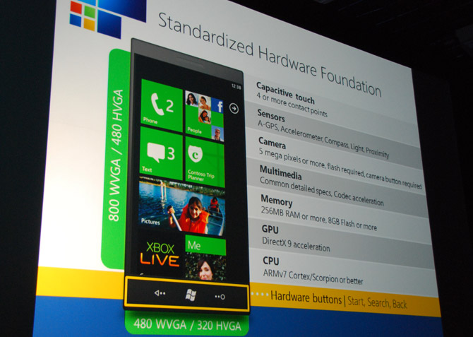 The Windows Phone 7 Series hardware specifications and Samsung device ...