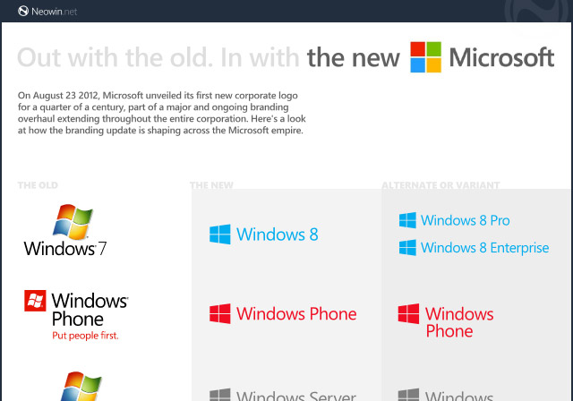 Evolution Of Microsoft Logo Évolution Du Logo De Microsoft.