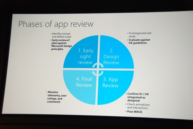 BUILD 2012: Follow UX guidelines for your Windows 8 apps to be Store ...