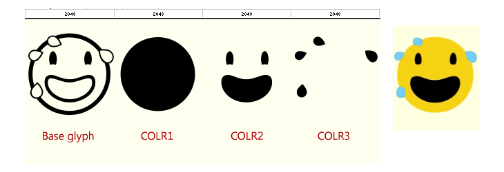 Microsoft adds multi-color fonts in Windows 8.1, proposes OpenType ...